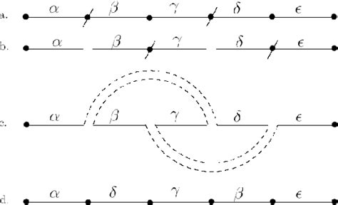 Figure 4 From Improving The Performance Of A Genome Sorting Algorithm With Inverted Block