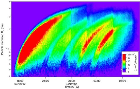 seeing the invisible event displays in particle physics cern