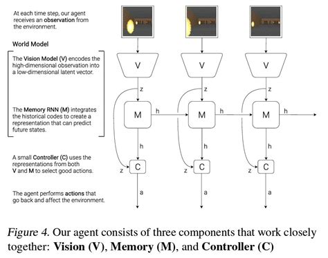 Tero Keski Valkama On Linkedin Hear Me Out Llm Autoregressive Sequence Prediction Is A World
