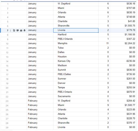 How Can I Create A Chart On The Dashboard With Multiple Lines Showing Trends Smartsheet Community