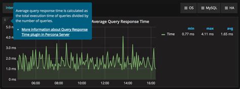Percona Monitoring And Management 114 Is Now Available