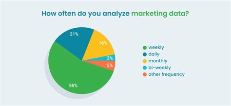 Mastering Data Driven Marketing Strategy In 2024 Blog