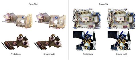 Qualitative Results Of 3d Oriented Bounding Box Detection In Scannet
