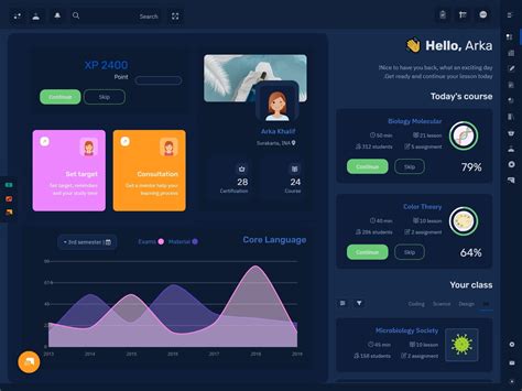 Latest RTL Dark Version Mini Sidebar Bootstrap Dashboard EduAdmin
