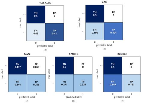 Energy Theft Detection Model Based On Vae Gan For Imbalanced Dataset