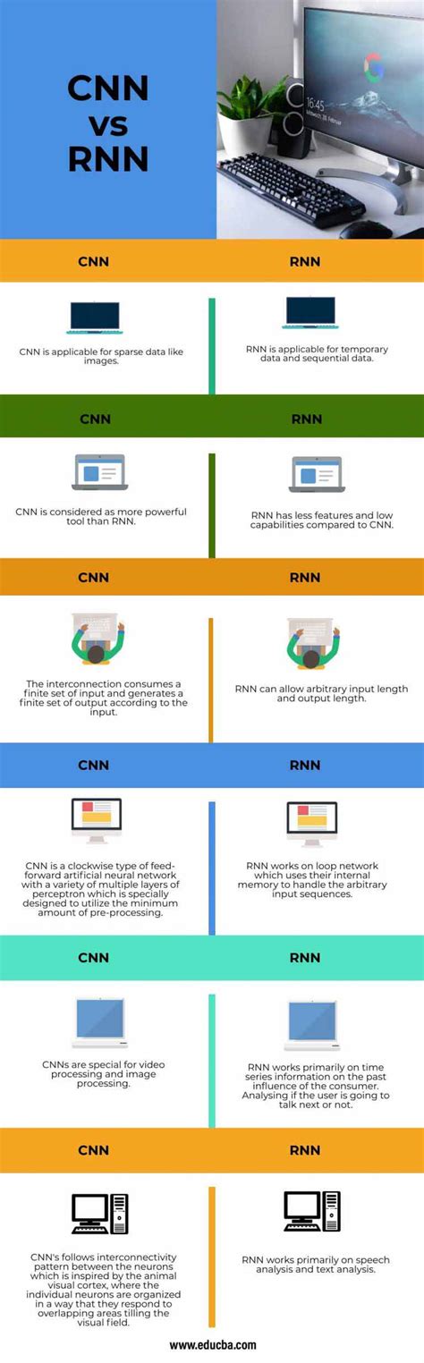 CNN Vs RNN Learn The Top 6 Comparisons Between CNN Vs RNN