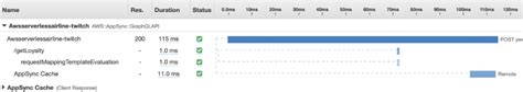 Improving Graphql Observability With Aws Appsync Tracing Support