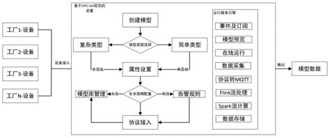 Data Modeling System And Method Based On Opc Ua Specification Eureka Patsnap