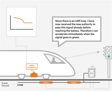 Ertmsetcs The European Train Control System