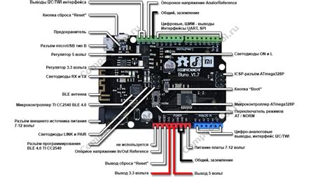 Контроллер Dfrobot Bluno Arduino совместимый