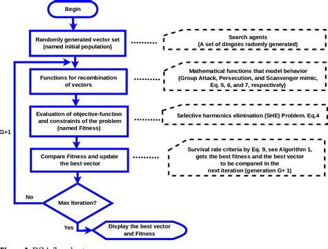 Figure 2 From An Improved Dingo Optimization Algorithm Applied To She