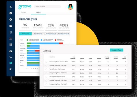 Boost B2b Sales Performance With These Top Sales Flow Metrics Clari