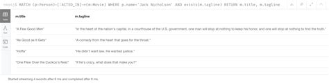 using where to filter queries querying with cypher in neo4j 4 x