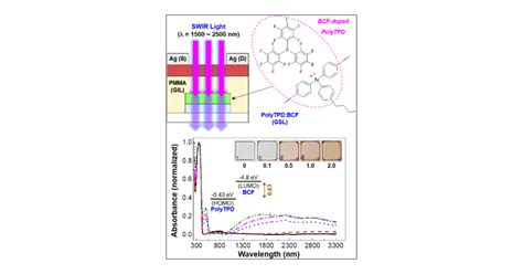 Short Wave Infrared Sensing Organic Phototransistors With A