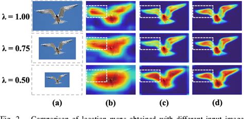 Figure 2 From Exploring Intrinsic Discrimination And Consistency For