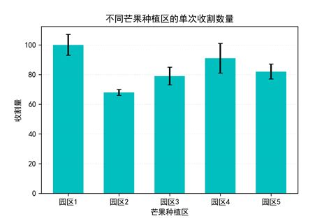 matplotlib学习 1 1常用简单统计图绘制 知乎