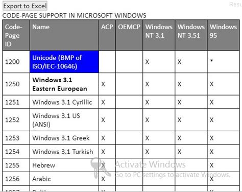 Retain Html Table Styling After Exporting To Excel Using Javascript