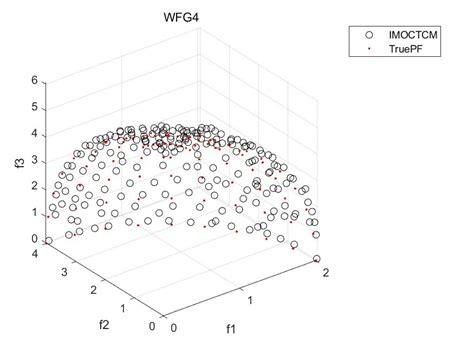 融合高斯扰动与竞争学习的改进型多目标部落竞争与成员合作算法（imoctcm）求解wfg1 Wfg9及工程应用 盘式制动器设计matlab代码 Csdn博客
