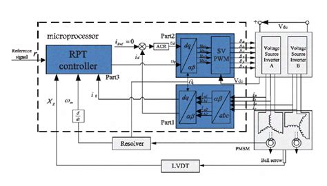 figure 1 from international conference on intelligent control and