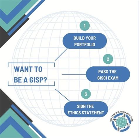 Urisa International On Linkedin Is Earning Your Gisp Certification Part Of Your Professional