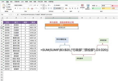 Sumif函数的7种使用方法sumif函数怎么使用 Csdn博客 Sumif函数的7种使用方法sumif函数怎么使用 Csdn博客