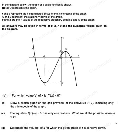 Cubic Equation Graph
