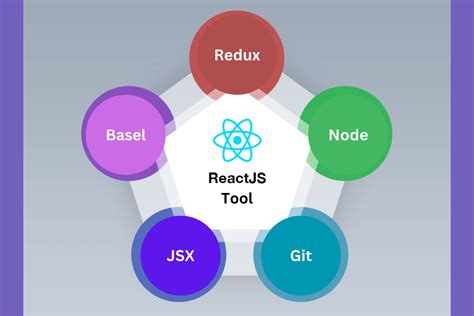 React Js