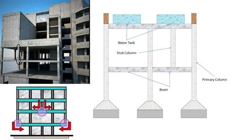 How Do You Rearrange Columns In A Pivot Table Design Talk