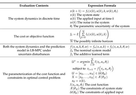 Table 1 From A Survey On Learning Based Model Predictive Control