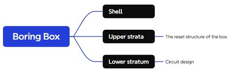 Laser Education Boring Box Thunder Laser