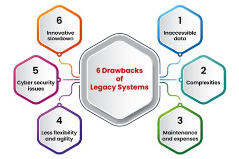 Signs Legacy Systems An Obstacle For Digital Transformation