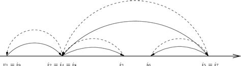 Figure 2 From Methodologies In Spectral Analysis Of Large Dimensional Random Matrices A Review