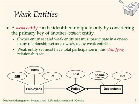 The Entity Relationship Model Ppt Download