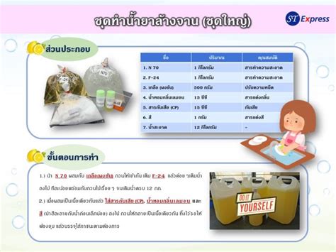 ชุดหัวเชื้อทำน้ำยาล้างจาน Diy สุดคุ้ม กลิ่นเลม่อน ผสมน้ำได้ 14 ลิตร Th