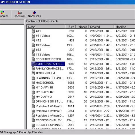 Nvivo Visual Model Of Tree Node Positioning Download Scientific Diagram
