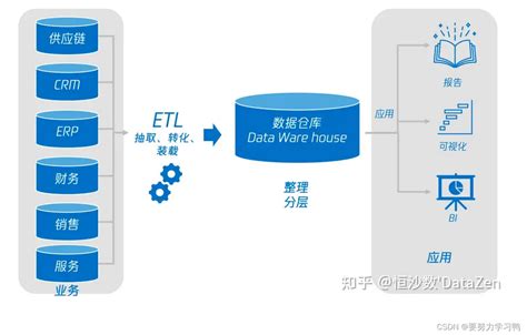大数据入门——概念、工具等