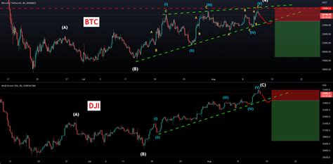 Btc Wedge In Abc Correction Wave For Binance Btcusdt By Mohabatpoor — Tradingview