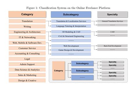 kurt cagle on linkedin there is absolutely nothing that says that ai
