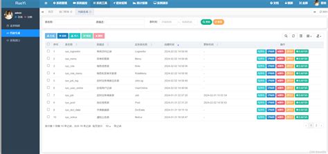 分享springboot框架的一个开源的本地开发部署教程若依开源项目开发部署过程分享持续更新二开宝藏项目PostgresSQL数据库版