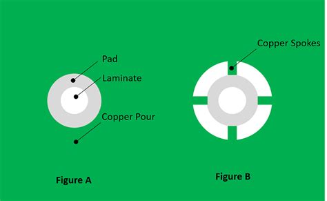 Power Rails On Easyeda General Electronics Arduino Forum