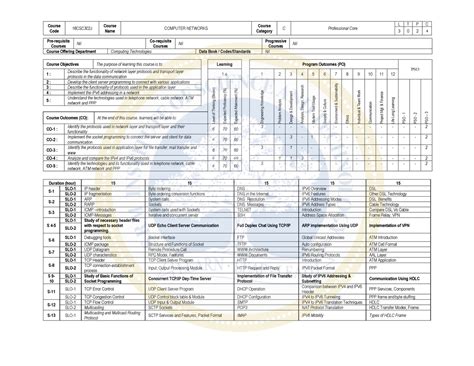 Cn Syllabus Course Code 18csc302j Course Name Computer Networks Course Category C Professional