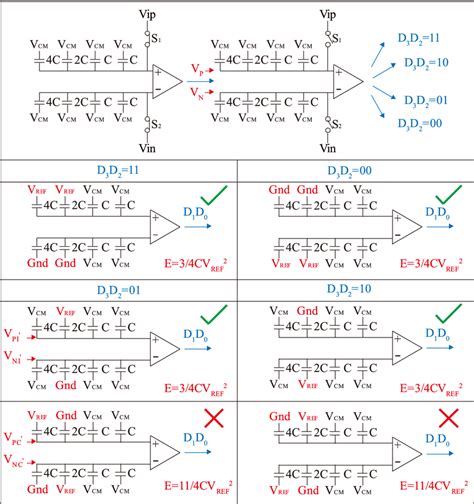 proposed dac switching scheme of 4 bit dac download scientific diagram