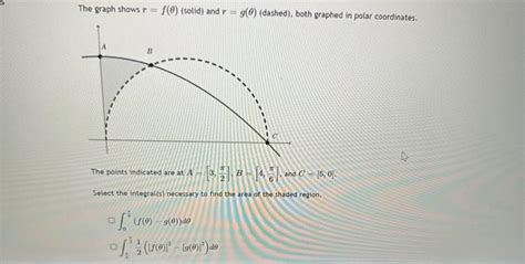 solved the graph shows r f θ solid and r g θ dashed