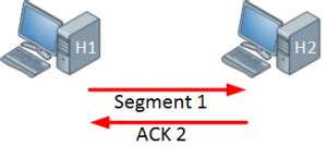 TCP Window Size Scaling