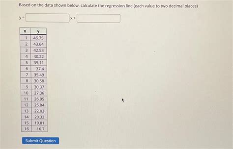 Solved Based On The Data Shown Below Calculate The