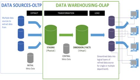 Oltp 오늘은 Oltp에 대해 알아보겠습니다 By Kay Nov 2023 Medium