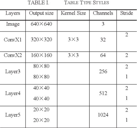 Table I From Real Time Tobacco Leaf Image Segmentation For Tobacco