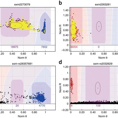 pdf illumina human exome genotyping array clustering and quality control