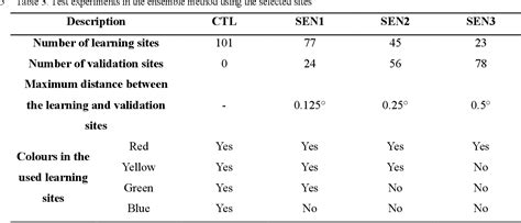 Table 3 From Application Of Linear Minimum Variance Estimation To The