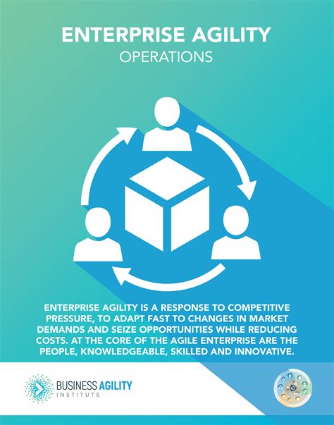 Downloadable Posters For The Domains Of Business Agility